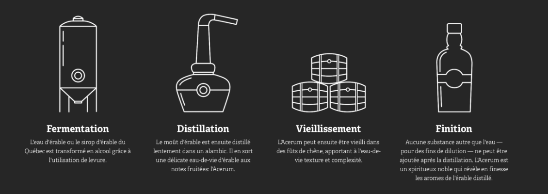 Connaissez-vous l’Acerum ? – Goutez le Québec